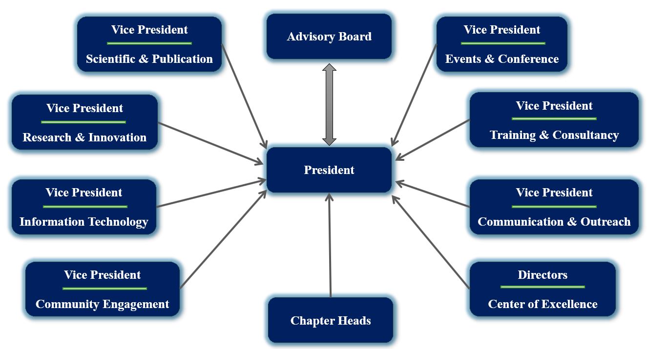 Organization Structure - IASBRI